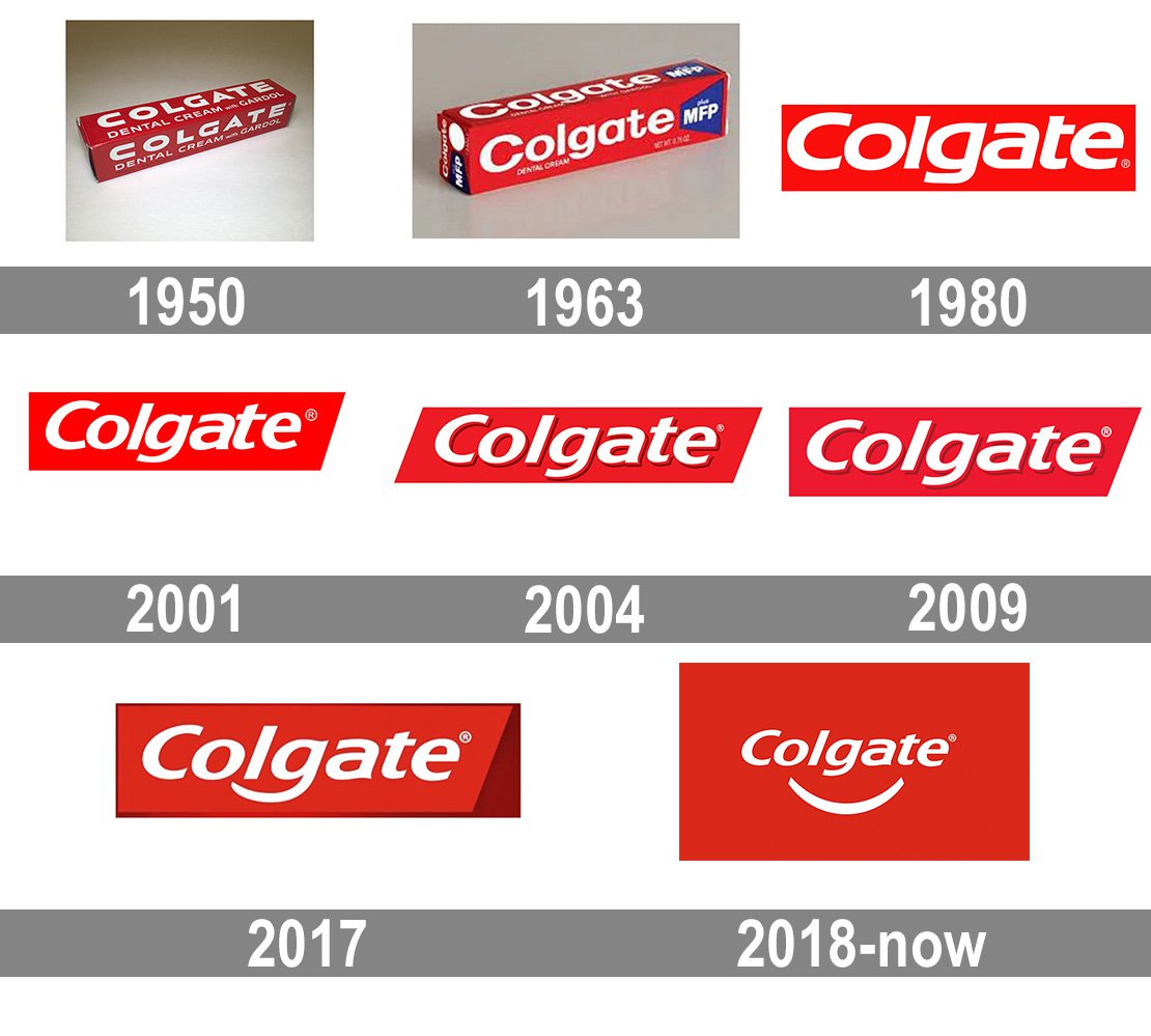 Colgate Brand History - Cloud Console