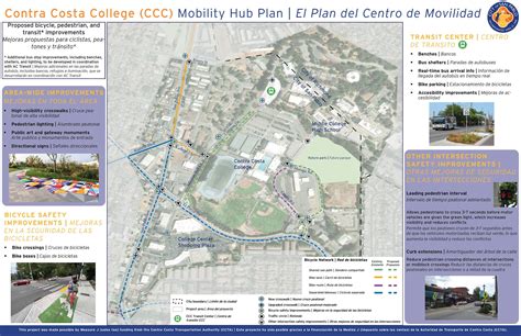 5 Mobility Map Tips - Cloud Console