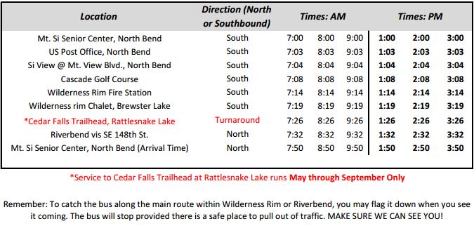 SVT Bus Services Information - Cloud Console